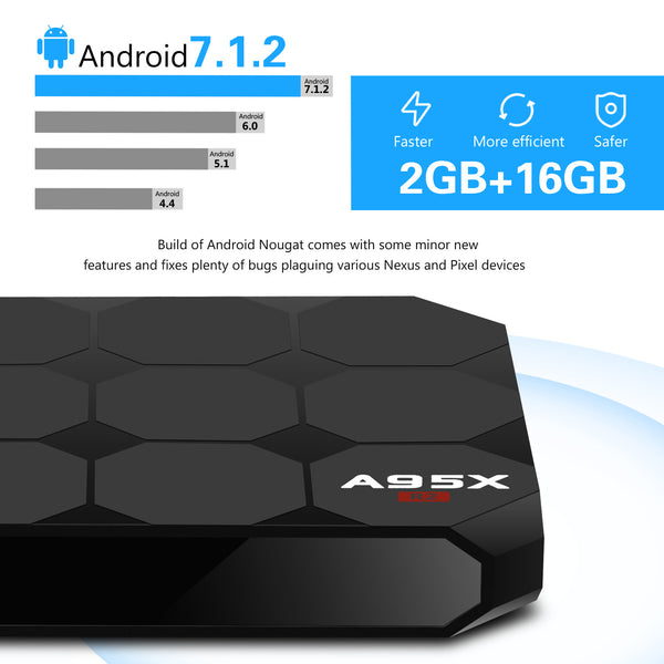 A95X R2 Android TV Box 2GB RAM 16GB ROM Kodi box Netflix player 4K - GEARWHO
