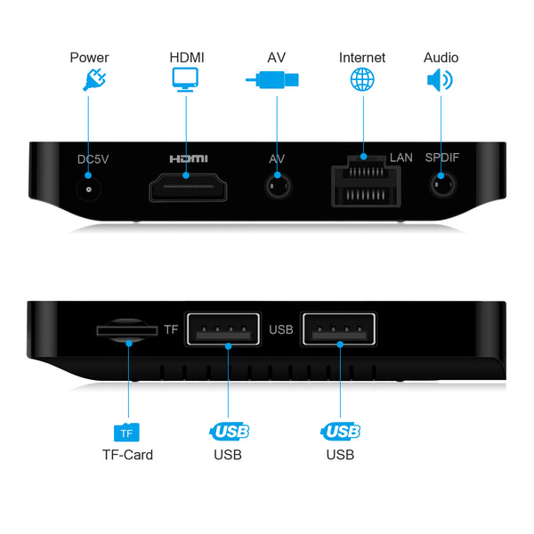 A95X Pro Android TV Box, Bluetooth 4.0, Voice remote, Kodi Box - GEARWHO
