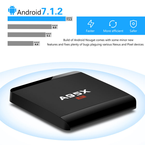 A95X R1,Android TV Box,Streaming player, TV player, Netflix player ...